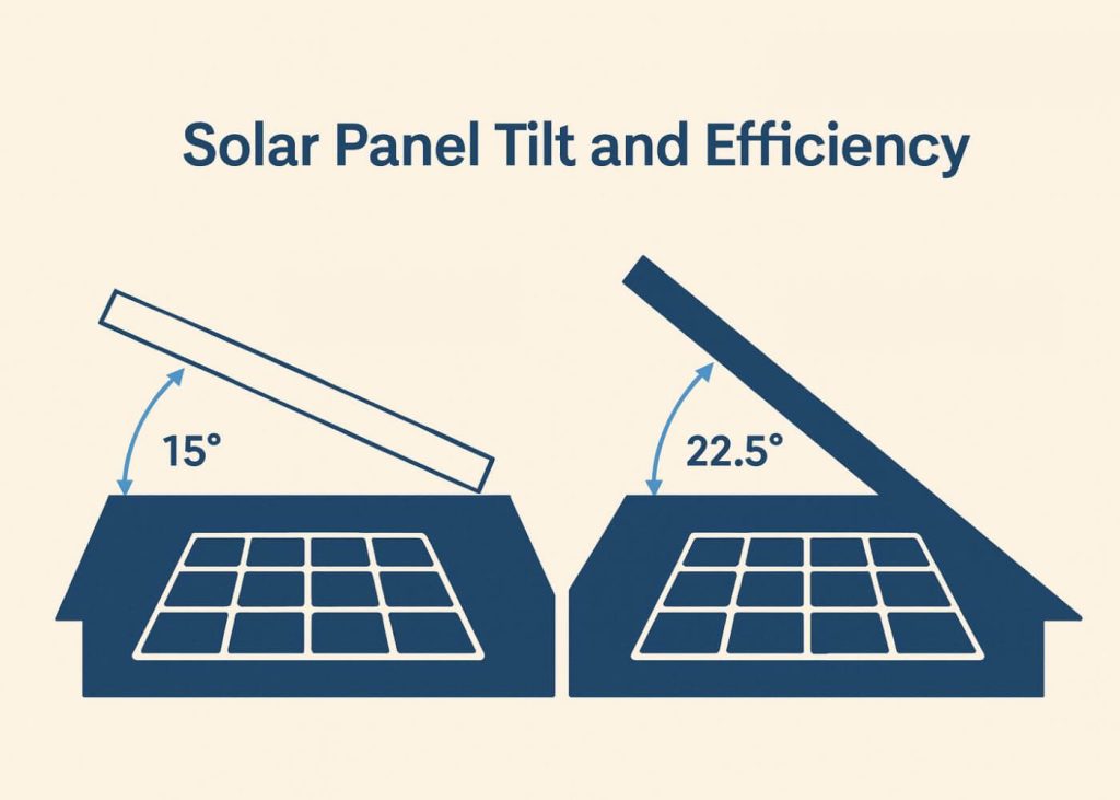 Understanding Solar Panel Tilt Angles - Solaverse